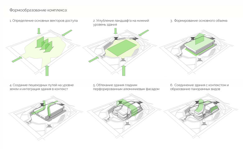 Designing the congress hall Almaty | Architectural projects INK-A